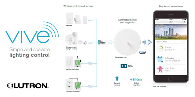 Neel Lighting & Controls-Lutron-Vive